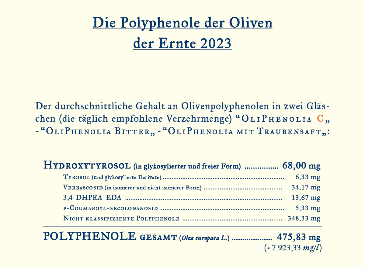 Nahrungsergänzung | Nahrungsergänzung | Fattoria La Vialla